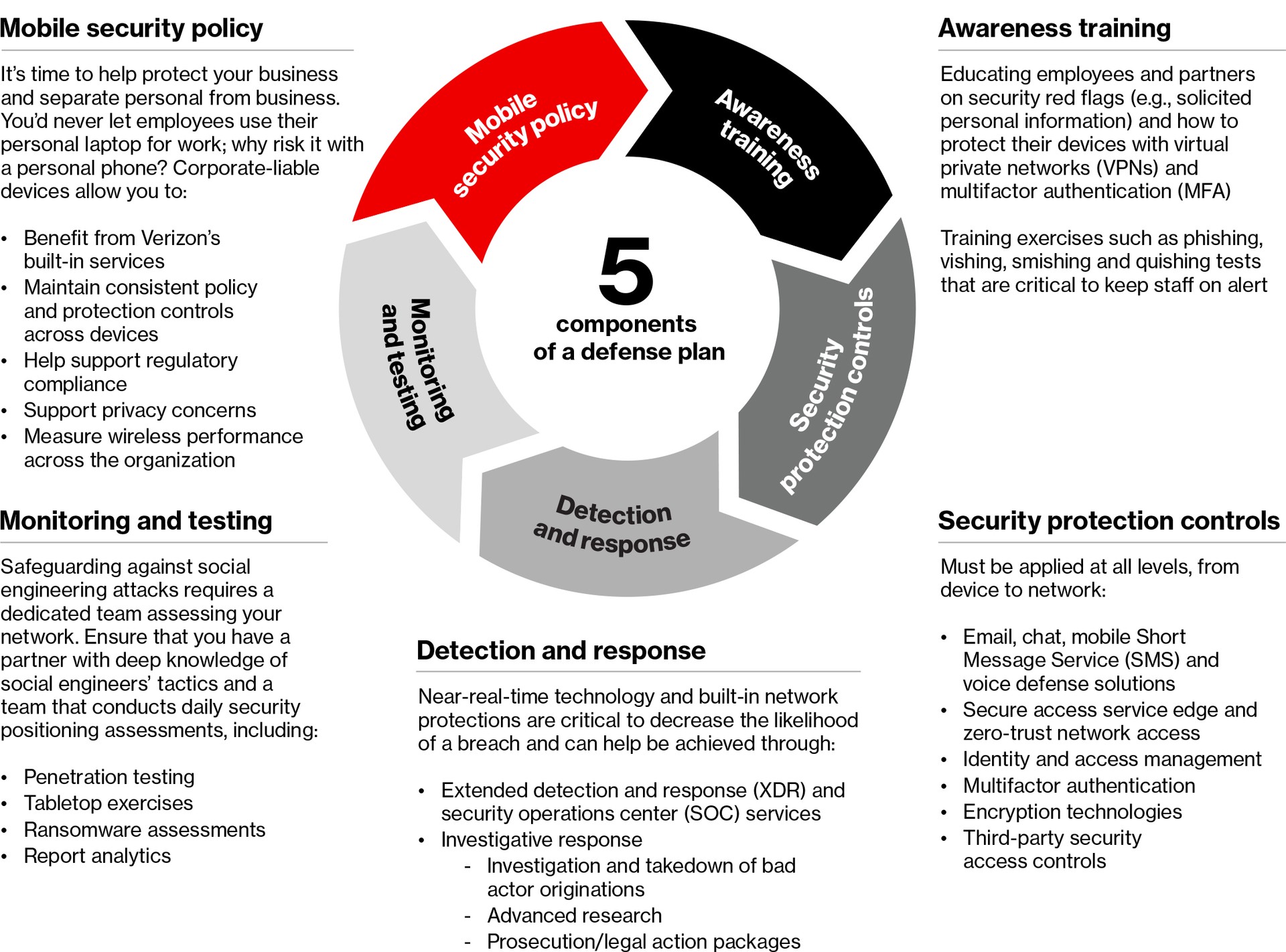 How to Prevent Social Engineering Attacks | Verizon Business